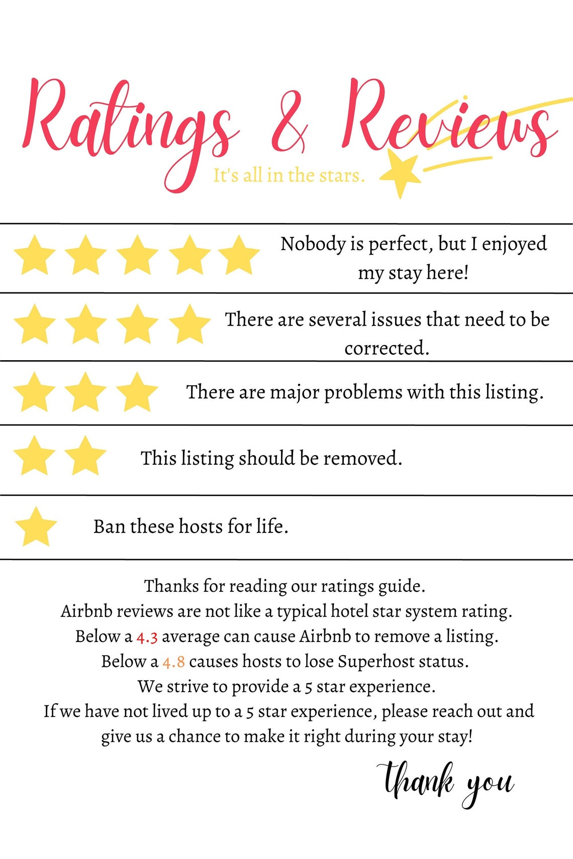 Airbnb Ratings Guide, Printable Guest Sign for Hosts, Includes 3 ...