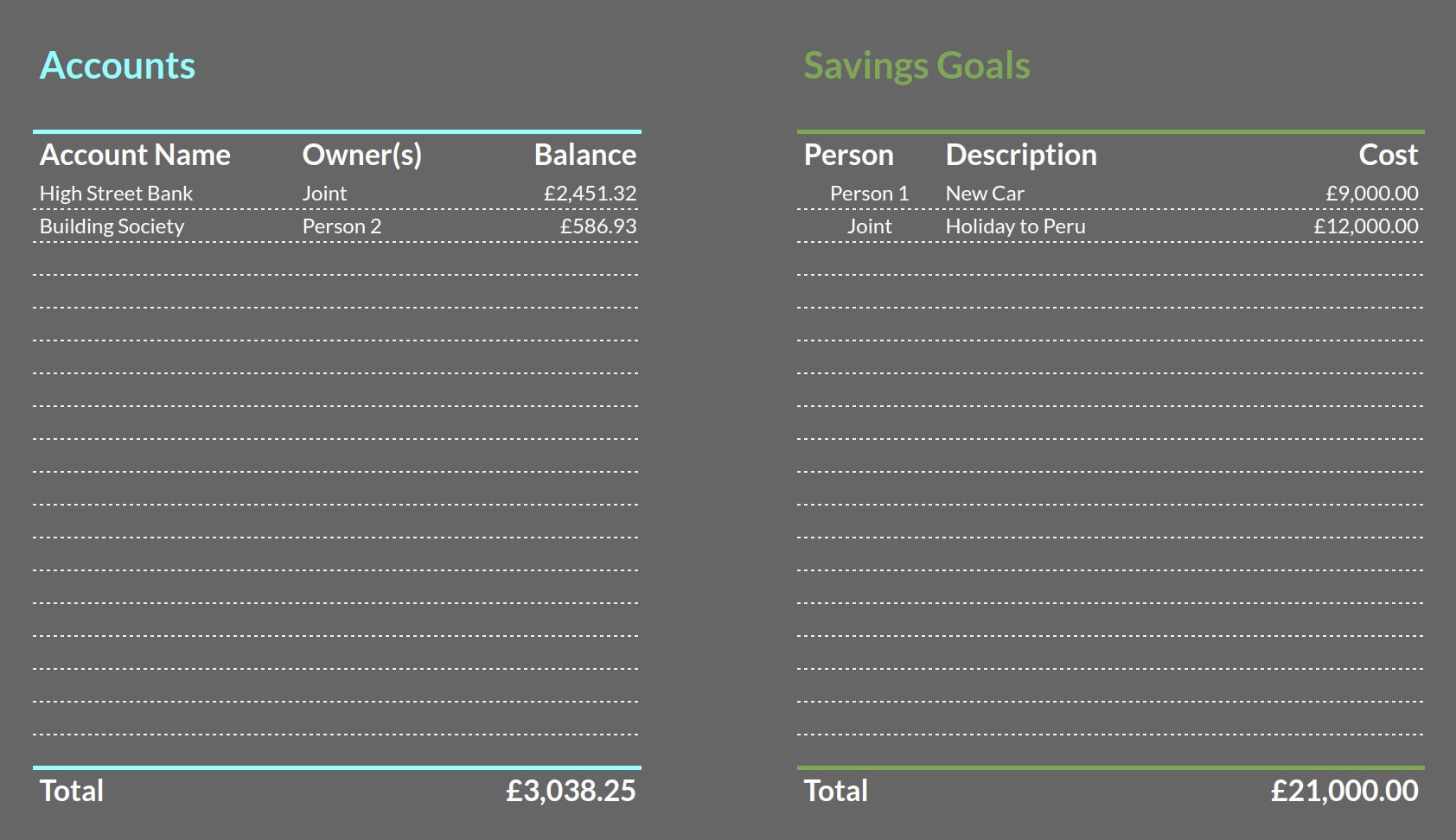 Couples Financial Savings Tracker | Budgeting Planner | Personal ...