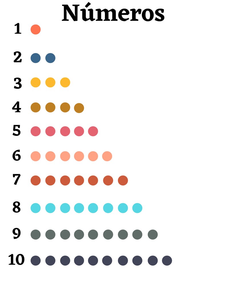 spanish-numbers-chart-preschool-learning-etsy-canada