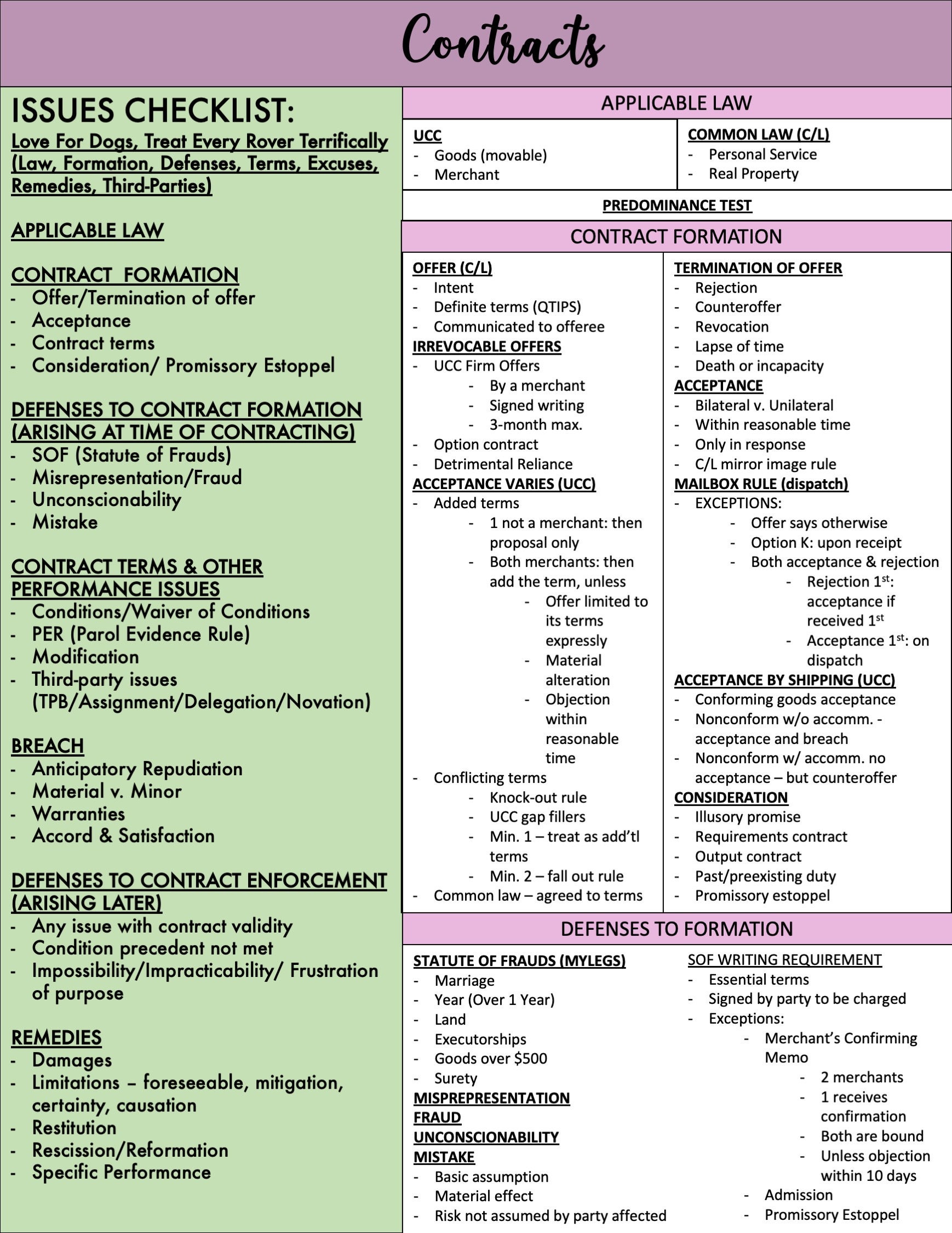 One Page Bar Prep Study Sheets (real Outlines Used to Pass CA Bar Exam ...