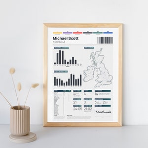 Personalised Parkrun Infographic Poster Print - Etsy