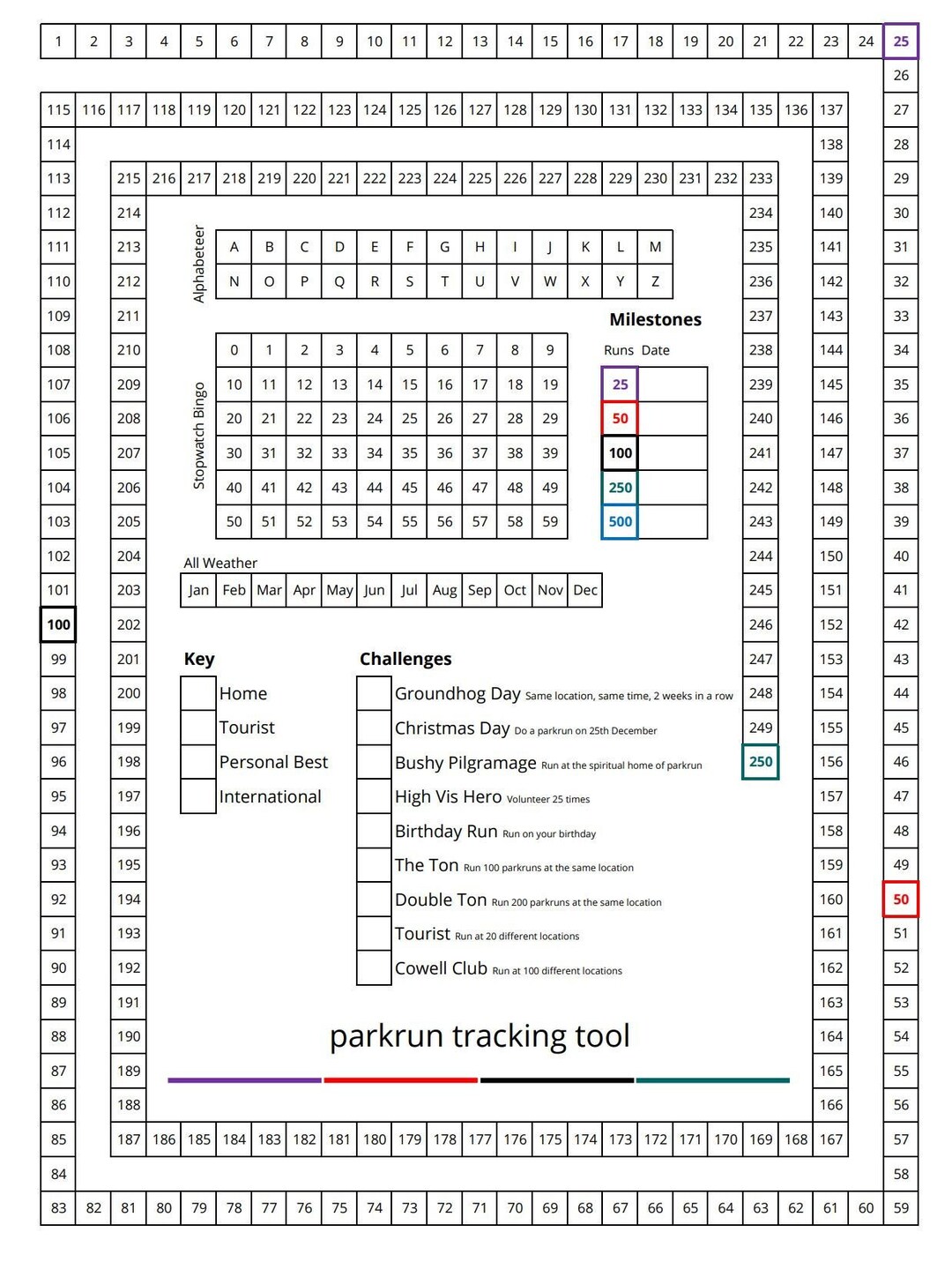 Tracking Tool for Parkrun Printable - Etsy Australia