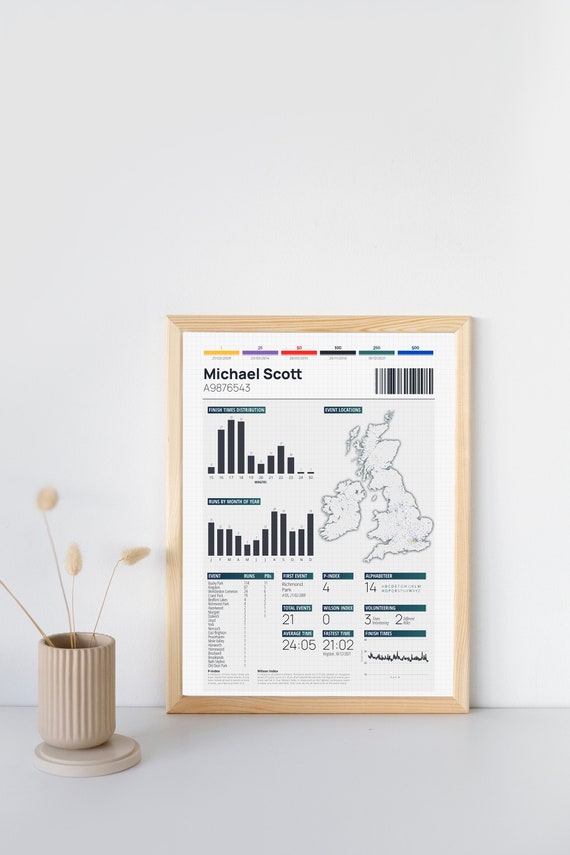 Personalised Parkrun Infographic Poster Print | Etsy