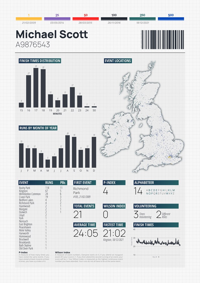Personalised Parkrun Infographic Poster Print - Etsy