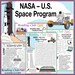 Exploring Space Printable Puzzle Bundle: NASA Moon Landing - Etsy