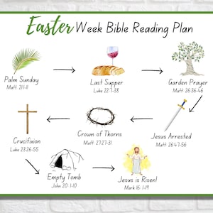 Holy Week | Christian Easter Printable Bible Reading Plan | Easter Week ...