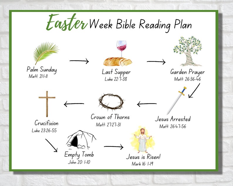 Holy Week | Christian Easter Printable Bible Reading Plan | Easter Week ...