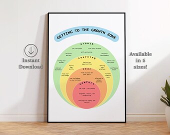 Comfort Zone Growth Mindset Therapy Office Decor Mental Health Poster ...