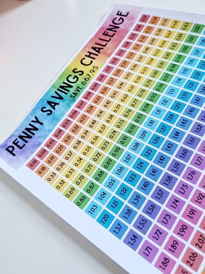 Penny Savings Challenge Tracker A4 Digital Download - Etsy Ireland