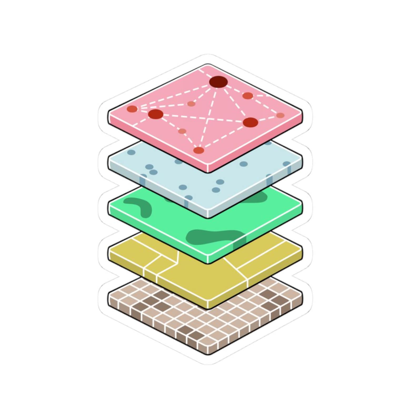 GIS Layer Stack Diagram Sticker: Tech Vinyl Decal - Etsy