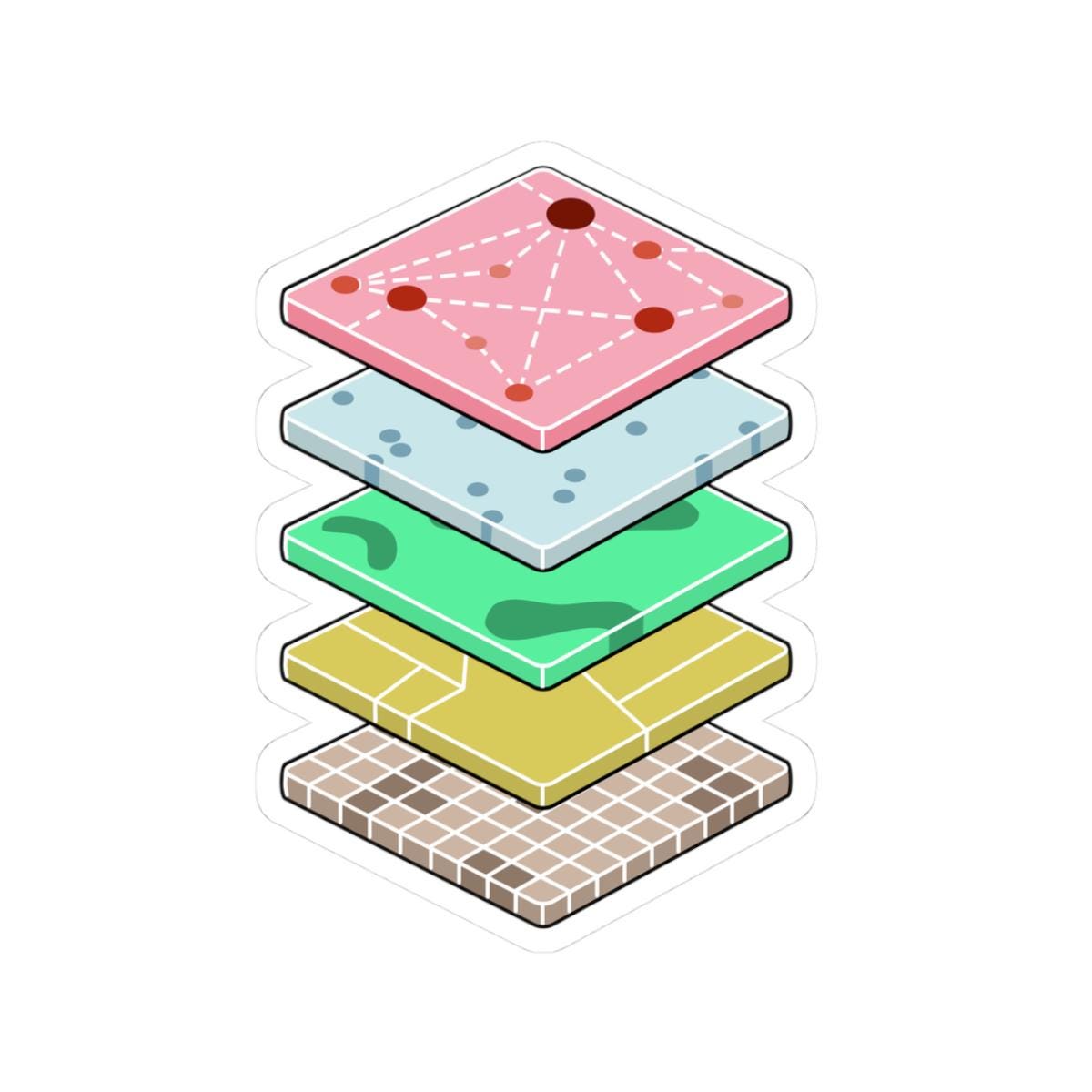 GIS Layer Stack Diagram Sticker: Tech Vinyl Decal - Etsy