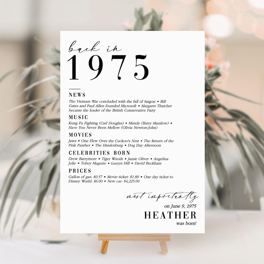 50th Birthday Party Decorations 50th Bday Place Cards 50th Born in 1975 ...