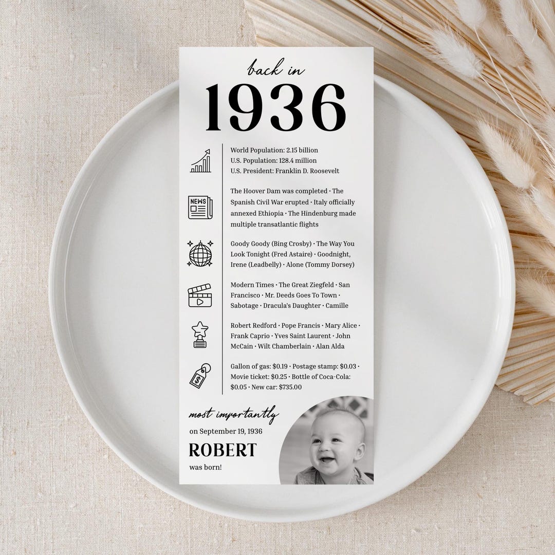 90th Birthday Decorations 1936 Trivia Fun Facts Born in 1936 Birthday ...
