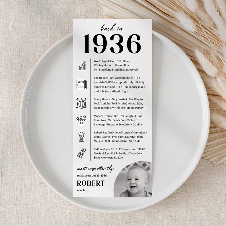 90th Birthday Decorations 1936 Trivia Fun Facts Born in 1936 Birthday ...