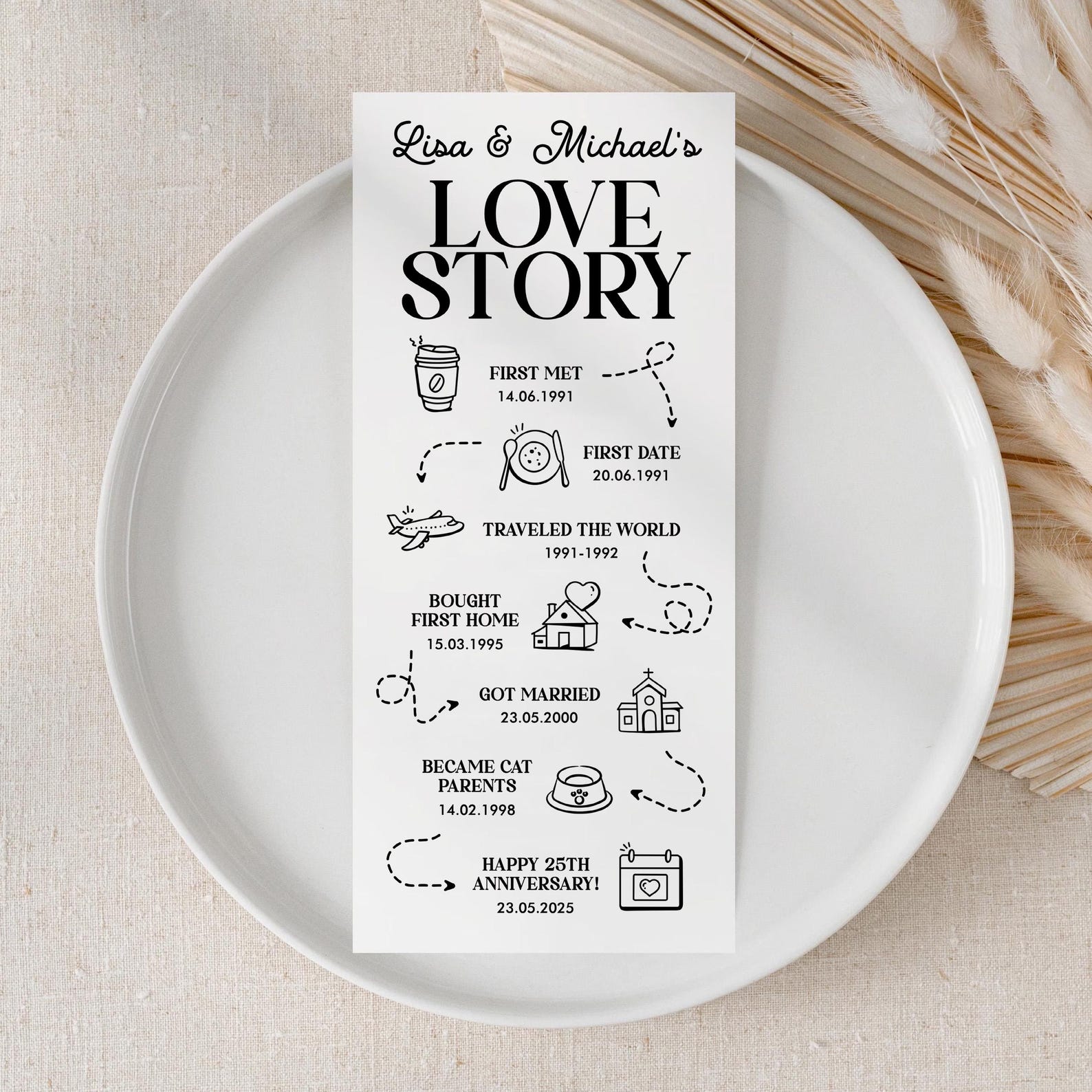 Love Story Timeline Template | Personalized Relationship Milestone Card ...