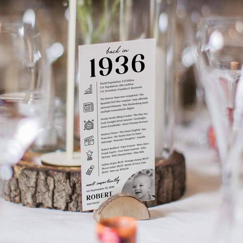 90th Birthday Decorations 1936 Trivia Fun Facts Born in 1936 Birthday ...