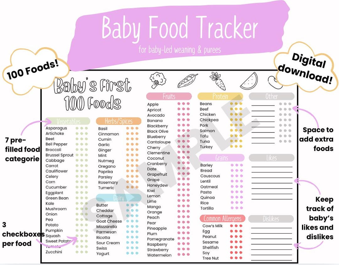 Baby's First 100 Foods, Baby Food Tracker, Baby Led Weaning, BLW, 100 ...