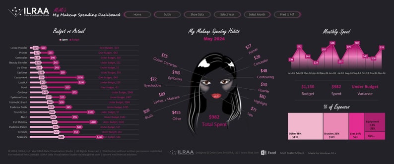 My Makeup Spending Habits Dashboard - Etsy