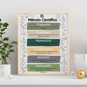 Scientific Method Posters English & Spanish Digital Download - Etsy