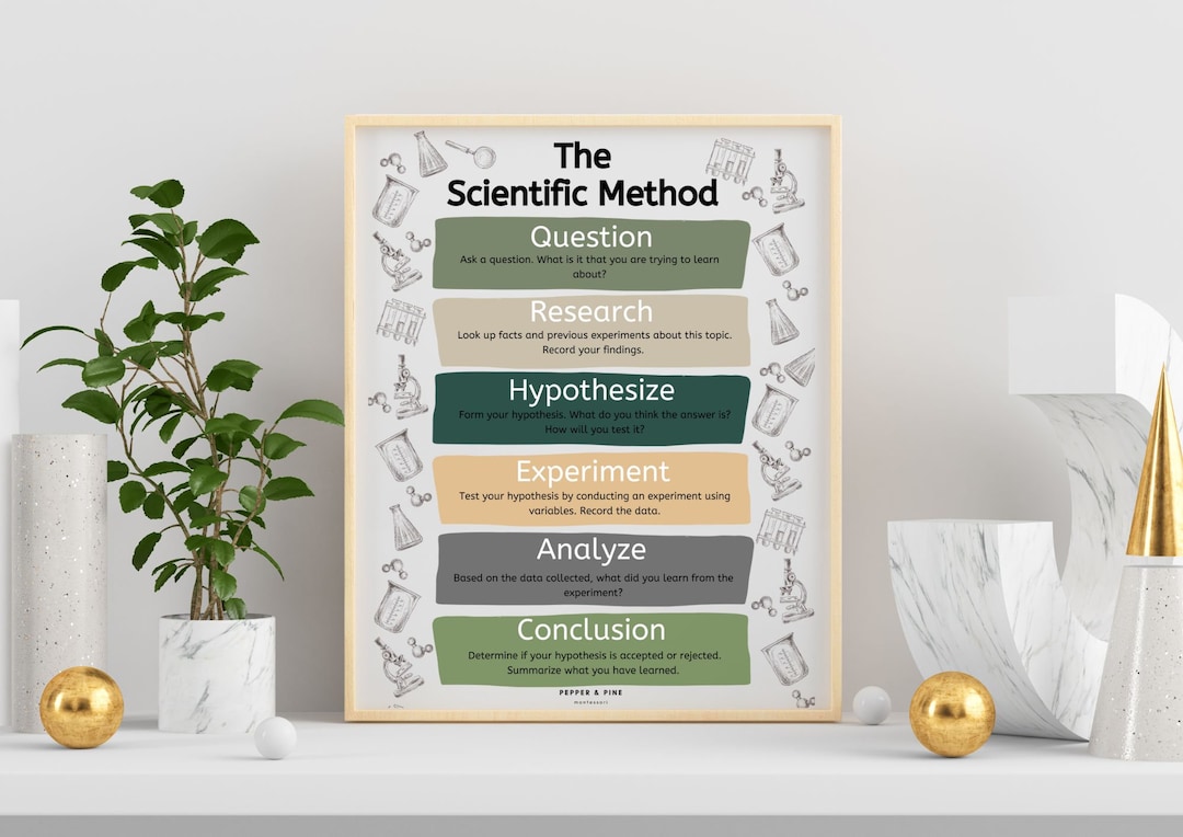 Scientific Method Posters English & Spanish Digital Download - Etsy