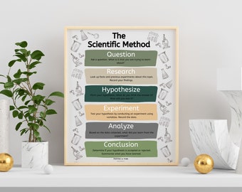 Scientific Method Poster Set, Classroom Decor Science Lab Class Decor ...