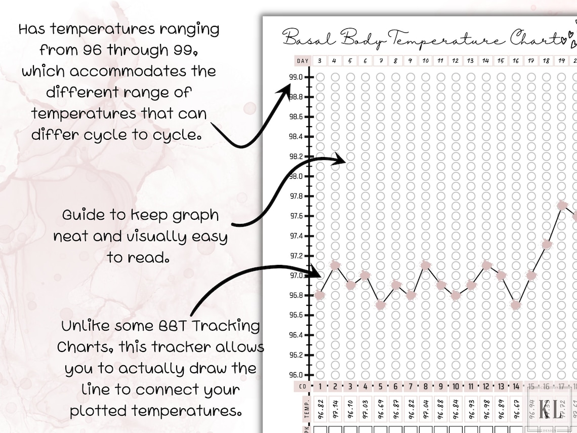 BBT Tracker - Basal Body Temperature Chart - BBT Graph - Etsy