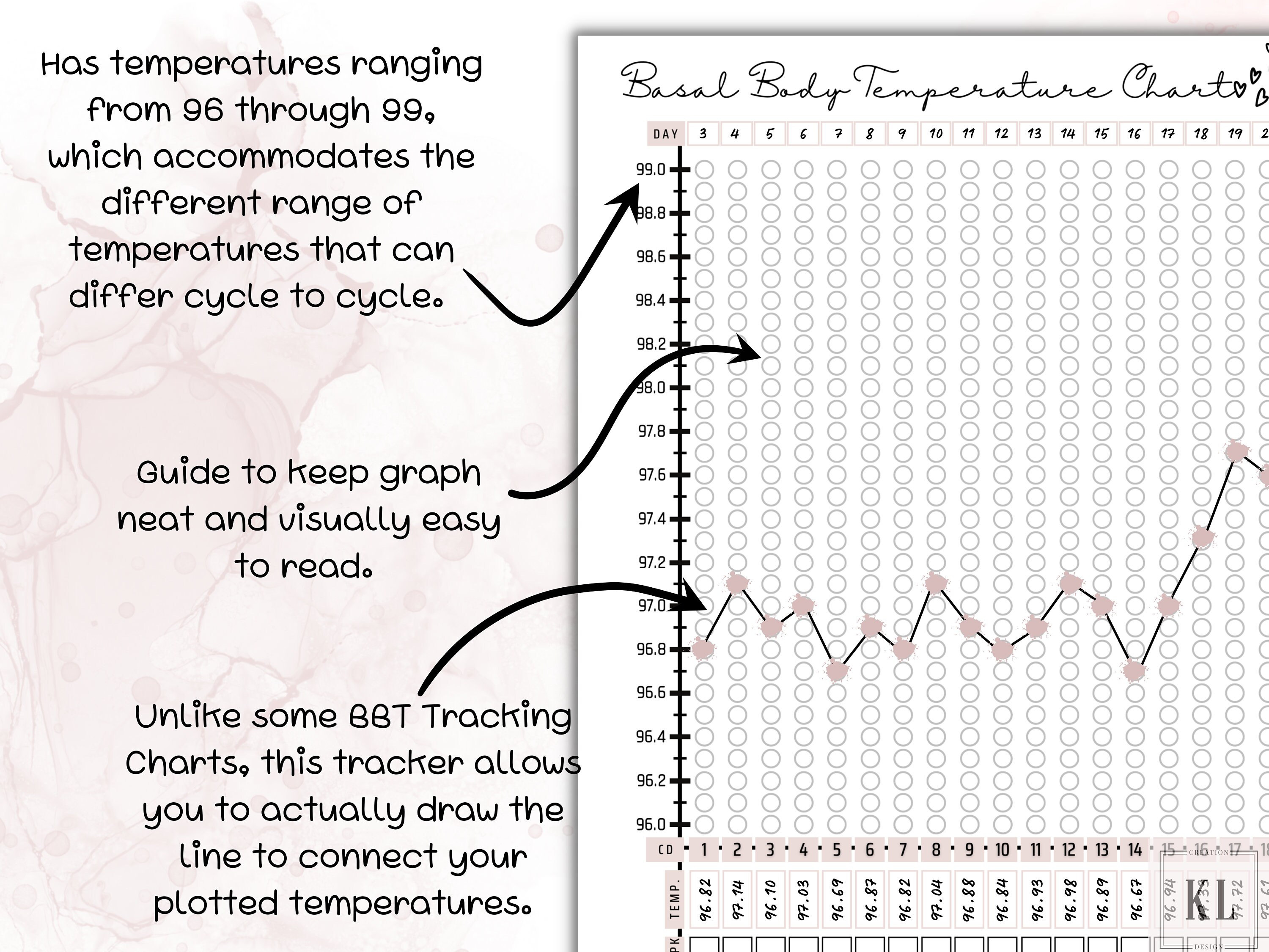 BBT Tracker - Basal Body Temperature Chart - BBT Graph - Etsy