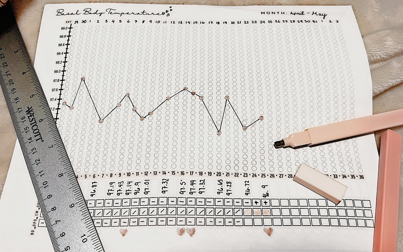 BBT Tracker - Basal Body Temperature Chart - BBT Graph - Etsy