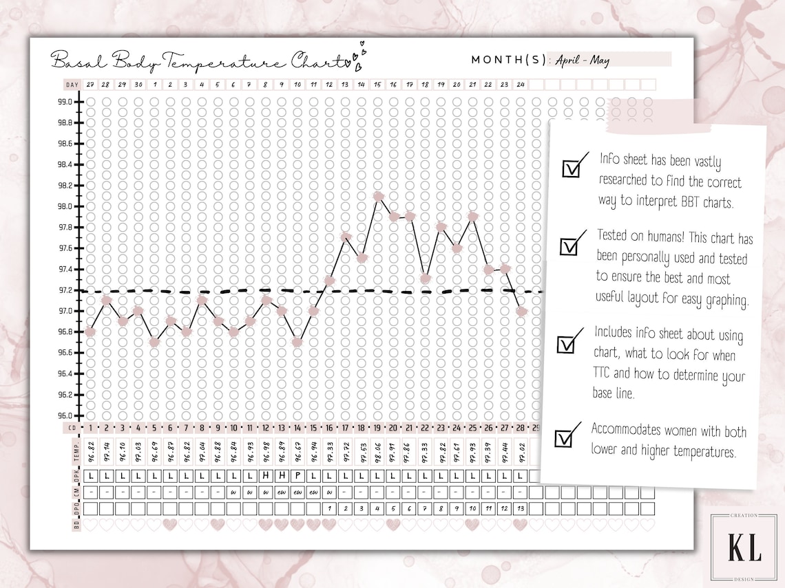 BBT Tracker - Basal Body Temperature Chart - BBT Graph - Etsy