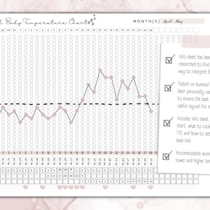 BBT Tracker - Basal Body Temperature Chart - BBT Graph - Etsy