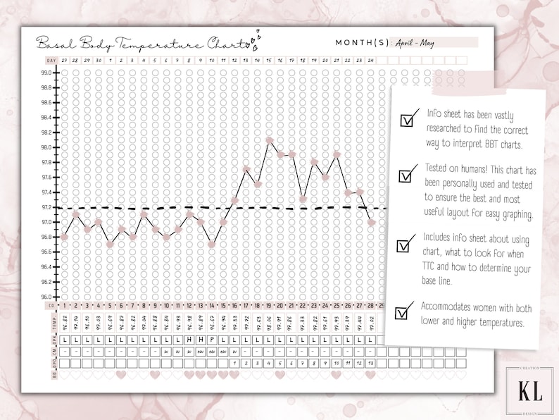 BBT Tracker - Basal Body Temperature Chart - BBT Graph - Etsy