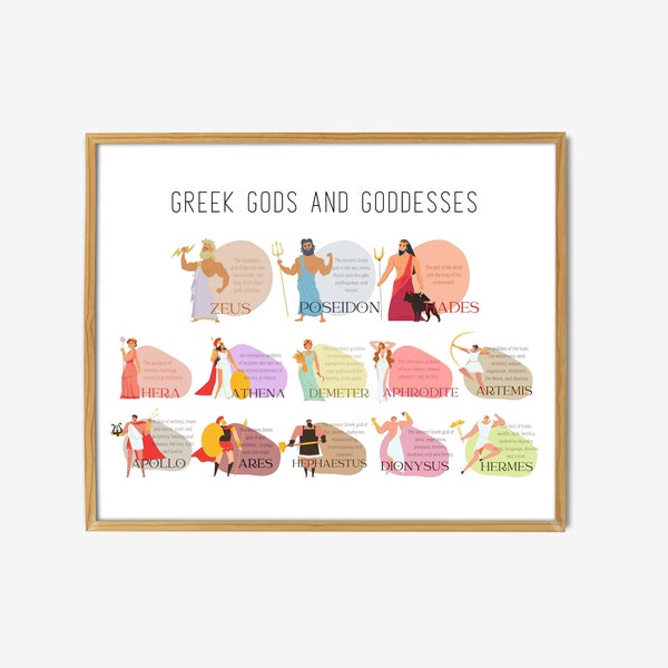 Greek Mythology Printable Poster - Etsy