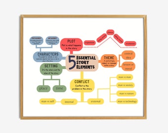 Five Elements Poster Print - Etsy UK