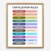 Capitalization Rules Poster, Capital Letters, High School English ...