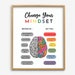 Modern Boho Plants Motivational Classroom Posters, Positive Affirmation ...