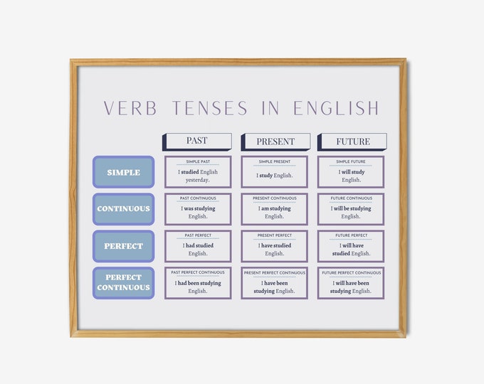 ENGLISH VERB TENSES Poster, Englische Grammatik Tabelle für Homeschool ...