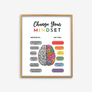 Growth Mindset Poster, School Psychologist Office Decor, Affirmation ...