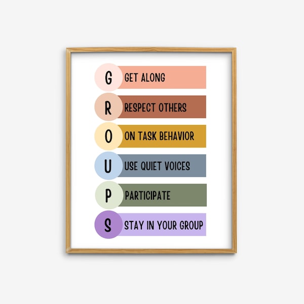 Classroom Expectations Anchor Chart - Etsy Classroom Expectations Anchor Chart - Etsy