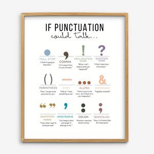 How to Annotate Posters, English Classroom Posters, High School ELA ...