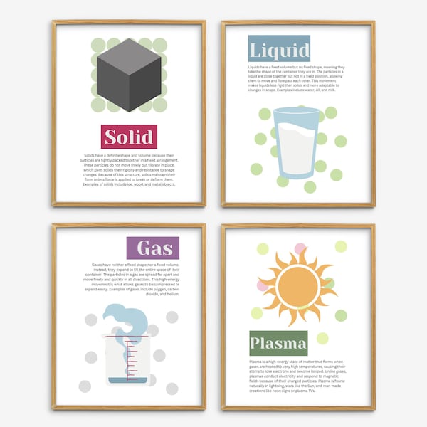 States of Matter Poster - Etsy