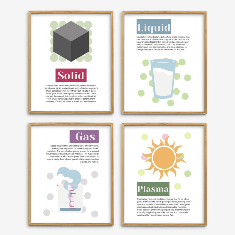 States of Matter Poster - Etsy