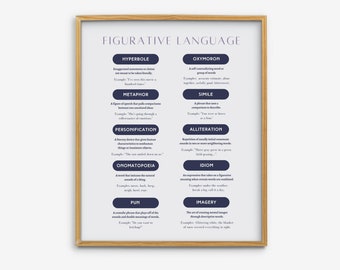 Figure of Speech Poster - Etsy