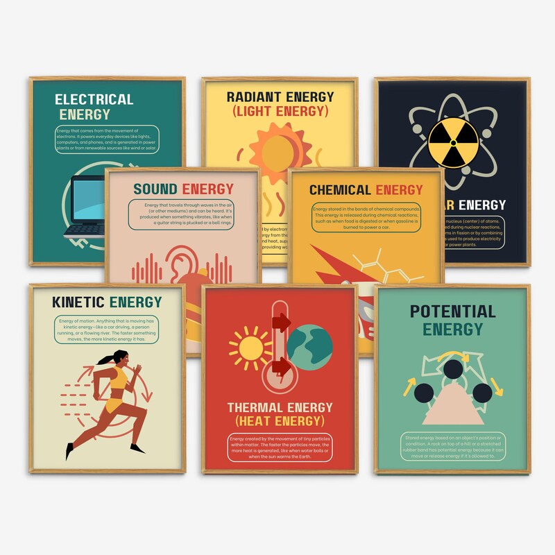 Physics Poster - Etsy