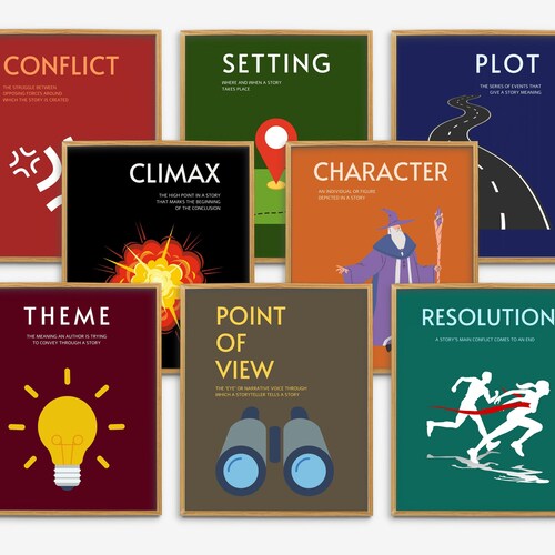 Elements of a Novel Classroom Poster English Class Literary - Etsy