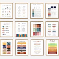 Their There and They're Poster, English Classroom Poster, English ...