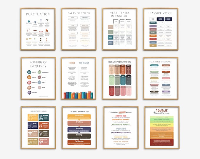 Plot Diagram Poster; Parts of a Plot; Poster for the High School or ...