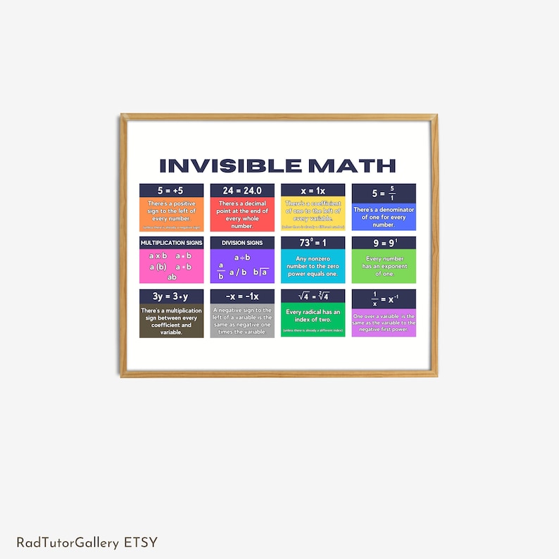 Invisible Math Poster, Math Classroom Decor, Elementary Middle School ...