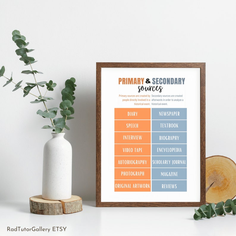 Primary and Secondary Sources Printable Classroom Poster - Etsy