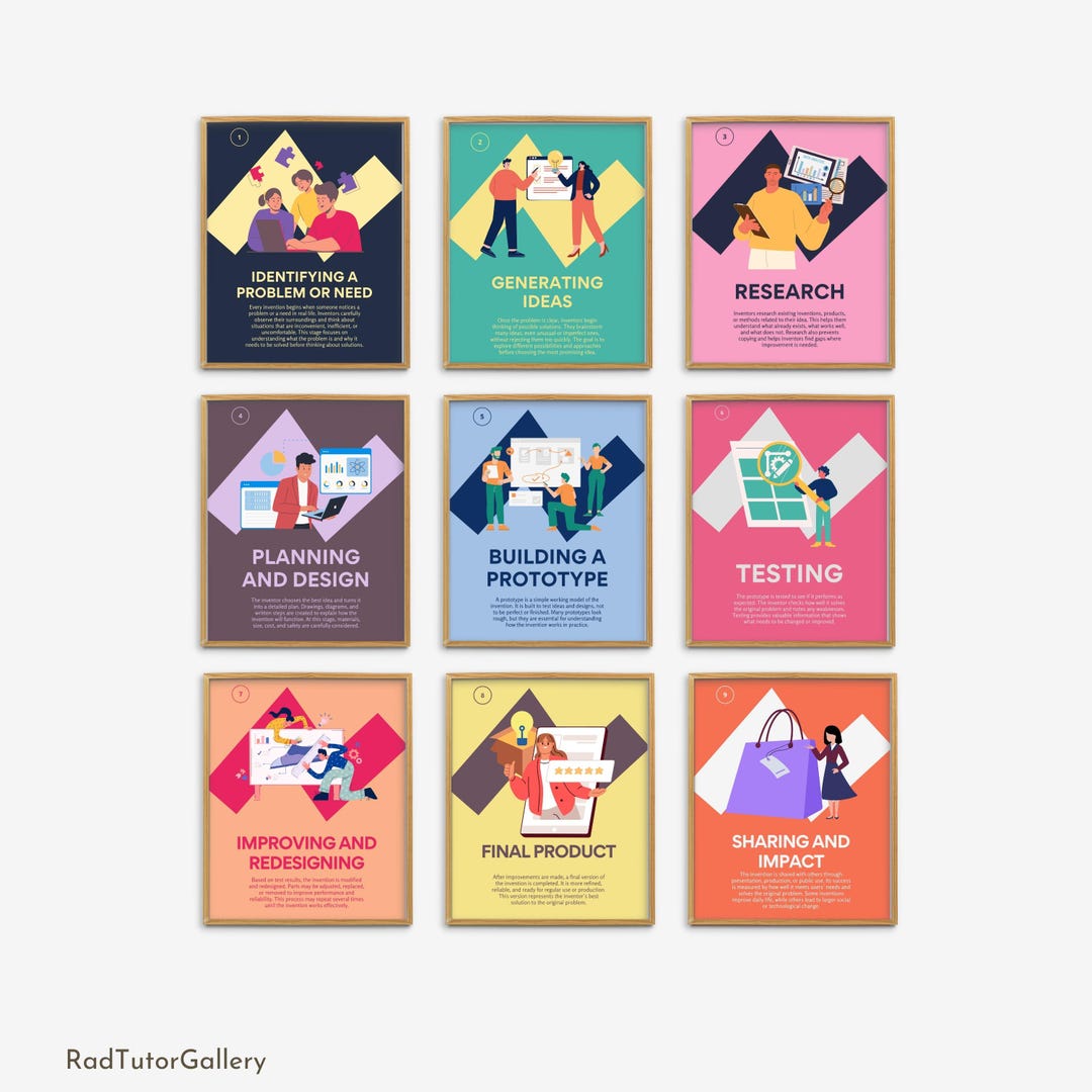From Idea to Invention Posters, Innovation Mindset, Critical Thinking ...