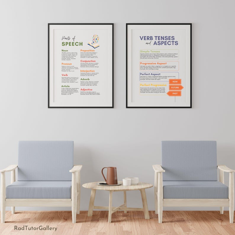 English Posters Bundle Set of 15, English Classroom Decor, Literature ...
